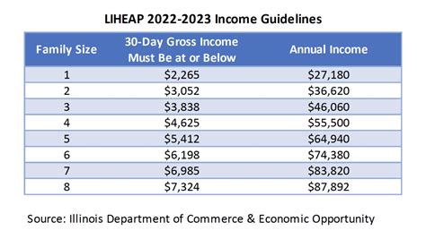 Liheap Pa Income Guidelines 2025 Cindra Ronalda Liheap Pa Income Guidelines 2025 Cindra Ronalda