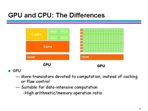 Introduction To NVIDIA CUDA 1 Why Massively Parallel