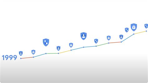 Raising Safety Privacy Standards Google Safety Center