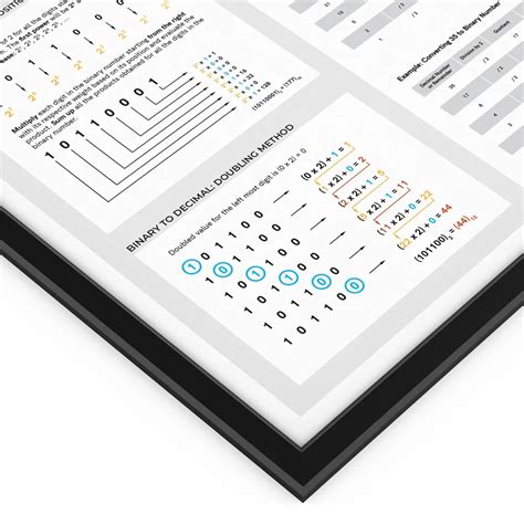Binary Number System Poster Binary To Decimal Conversion Chart For Beginners MeloPrints