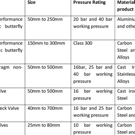 Ephemeral Intermittent And Perennial Streams Download Scientific Diagram