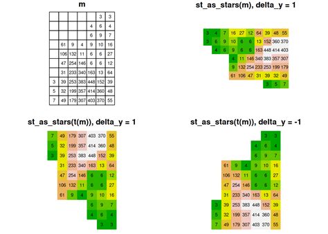 Chapter Raster Processing Introduction To Spatial Data Programming With R