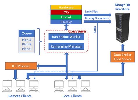Introduction Bluesky Queueserver 0 0 17 Documentation