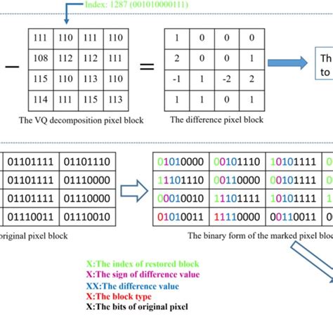 The Example Of Image Preprocessing In A Non Embeddable Block Download Scientific Diagram