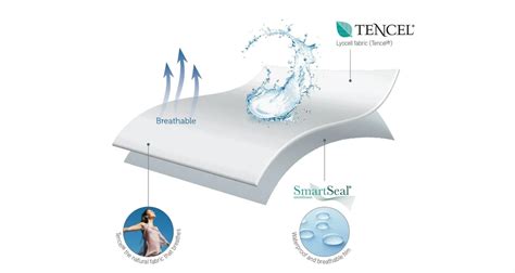 Nectar Mattress Protector Review Uk Coupons August 2025