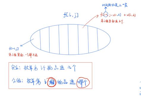 三十八、动态规划——背包问题（ 01 背包 完全背包 多重背包 分组背包 优化） 动态规划背包 csdn博客