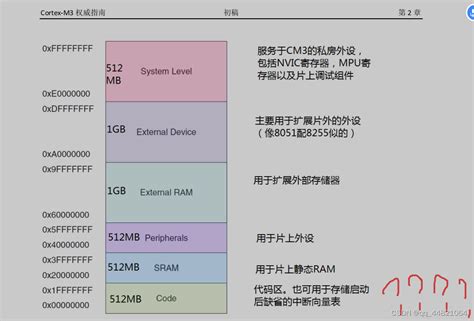 关于函数stm32clockinitu8 Pll的理解rcc Cfgrpll