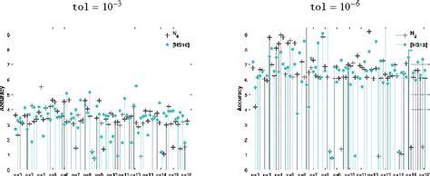 Figure 1 From Computational Optimization And Applications Manuscript No