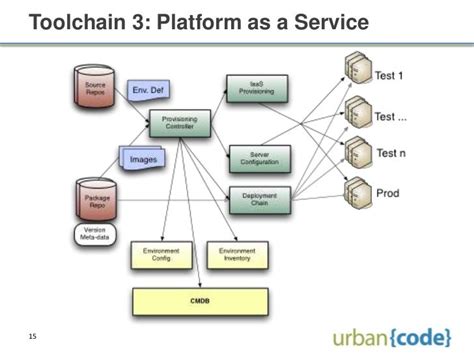building devops toolchain