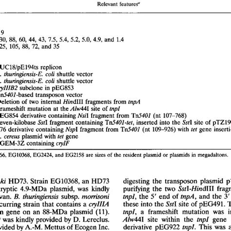 Model Proposed For Formation Of The Transposition Mutation Sequences Download Scientific