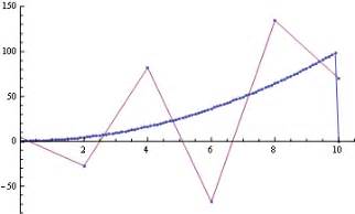 plotting - calling multiple functions in manipulate - Mathematica Stack Exchange
