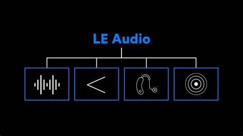 LE Audio Bluetooth Technologie Website