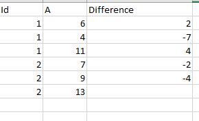 Python How Do I Stop Shifting Column In Pandas If Index Is Different Stack Overflow