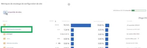 조직의 저장소가 꽉 찼습니다 문제 Microsoft Qanda