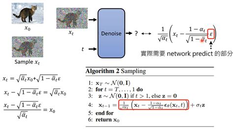 扩散模型 diffusion model【李宏毅2023】学习笔记 数学原理篇 李宏毅扩散模型 csdn博客
