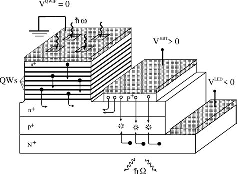 Figure 1 From Device Model Of Integrated Qwip Hbt Led Pixel For