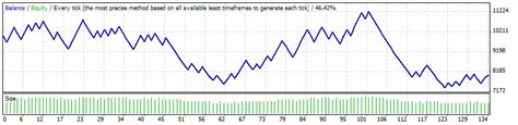 new mt4 test strategy tester report mt4 mql4 and metatrader 4 mql5