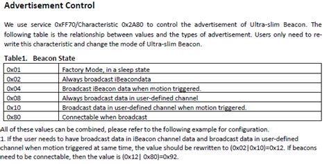 How To Read The Ankhmaway Sensor Data Beaconzone Blog
