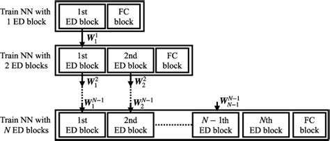 Figure 1 From Image Driven Spatial Interpolation With Deep Learning For