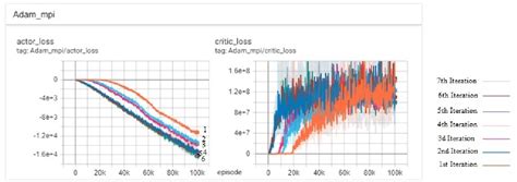 Figure 1 From Deep Reinforcement Learning For Tehran Stock Trading Semantic Scholar