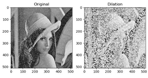 Opencv 形态学转换 腐蚀、膨胀、开运算、闭运算、形态学梯度 Bingma 博客园