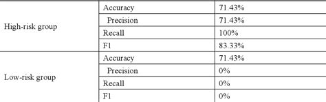 Table 23 From An Artificial Intelligence Audit Algorithm Based On Eye