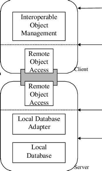 The Iro Db Architecture Download Scientific Diagram