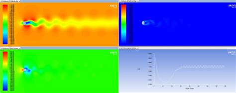Muhammad Usman On Linkedin 141a Static Vs Dynamic Mesh Re100