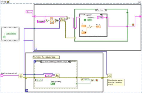 Front Panel Updating Question Ni Community National Instruments