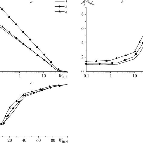 Scheme Of The Analysed Classification Apparatus With Water Injection