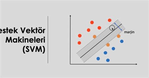 Python Support Vector Machines Sınıflandırma