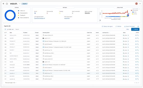 Vulnerability Detection Wazuh