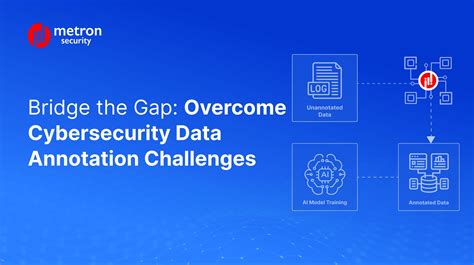 Bridging The Gap Overcoming Cybersecurity Data Annotation Challenges