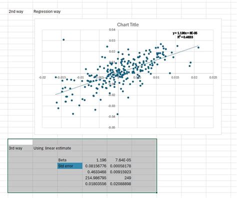 I Recently Analyzed Microsofts Beta Coefficient A Key Measure Of A