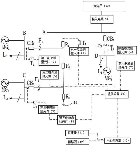 Novel Microgrid Fault Detection Device And Detection Method Thereof