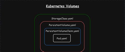 How To Set Up A Postgresql Server On A Virtual Machine Dev Community