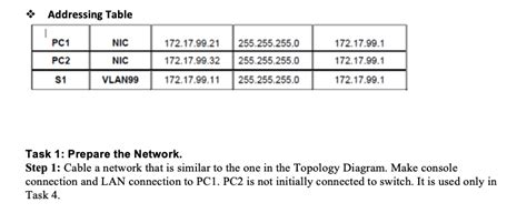 Solved Lab Tasks Build The Network Topology PC1 Chegg Com