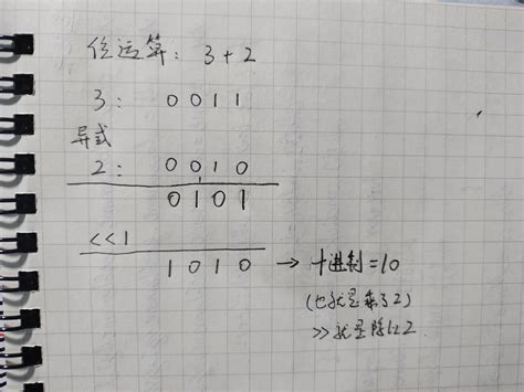 371 两整数之和 Csdn博客