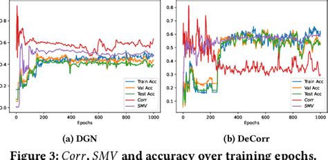 figure 3 from feature overcorrelation in deep graph neural networks a