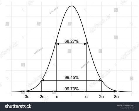 Gaussian Curve Standard Deviation Vector Icon Stock Vector Royalty
