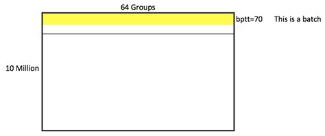 deeplearning lec4notes part 1 2018 fast ai course forums