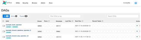 【apache Airflow 入門】docker環境で動かしてみた！ と〜げのブログ