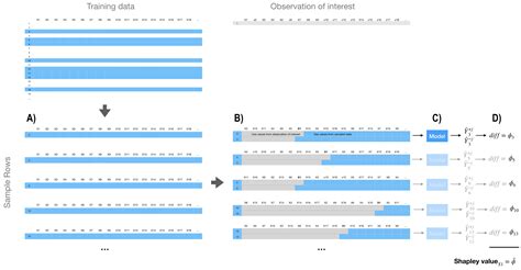 Chapter 16 Interpretable Machine Learning Hands On Machine Learning