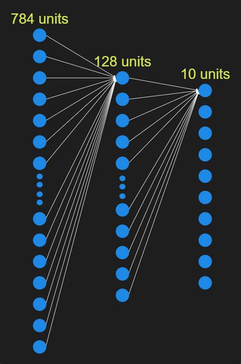 Mnist Handwritten Digits Classification From Scratch Using Python Numpy