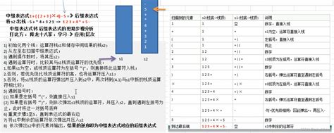 栈的中缀表达式转换成前后缀表达式 中缀转前缀用栈 csdn博客