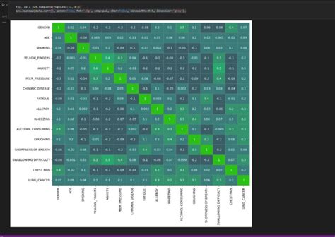Unlock The Power Of Your Data With Professional Data Analysis And Data