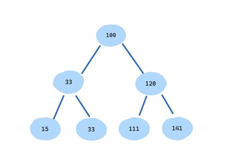 Algorithm Note Binary Search Tree Bst · Powersandwich