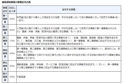 個人事業主のインボイス制度⑤ ～個人事業主の手続き編～ 神戸市中央区 三宮駅近く かどわき会計事務所 ひとり経営者を支援する