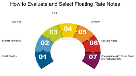 Floating Rate Notes Frn Experience Very Volatile Price Best Sale