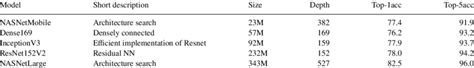 Image Feature Extraction Models Their Sizes And Their Performances In